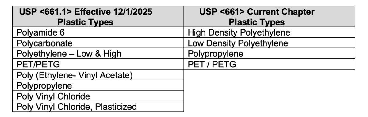 USP Thermal Analysis Testing for Plastic Components